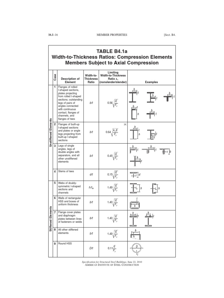 Tablas de Clasificacion de Perfiles | PDF | Structural Steel | Bending