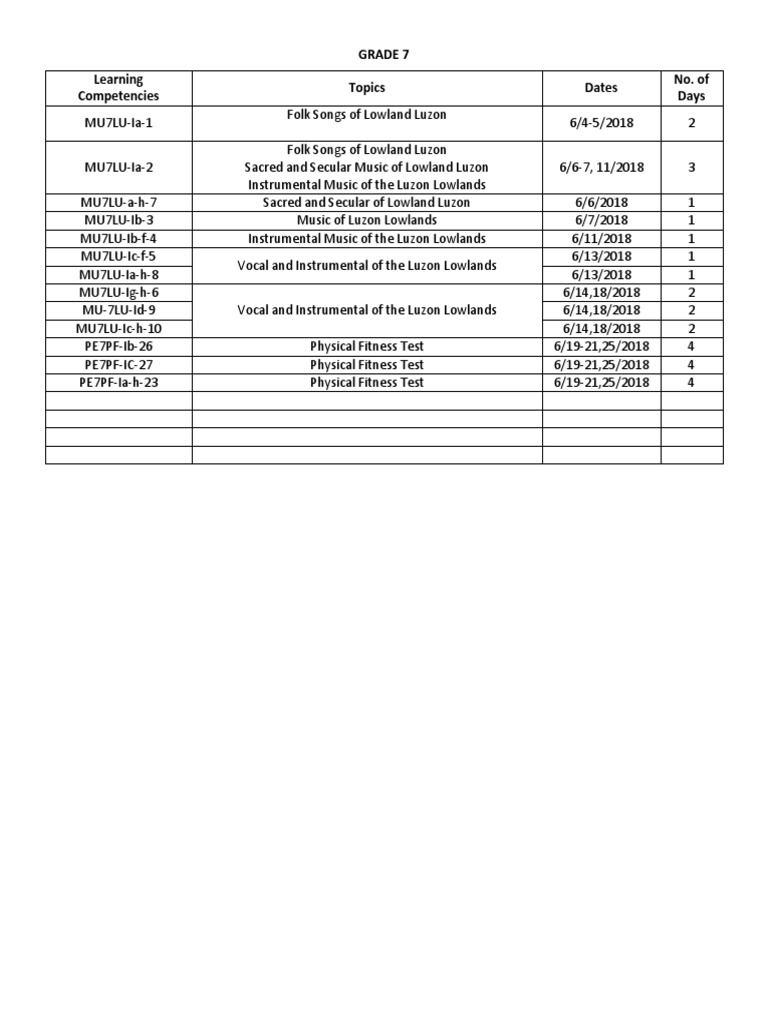 Grade 7 Learning Competencies Topics Dates No. of Days | PDF