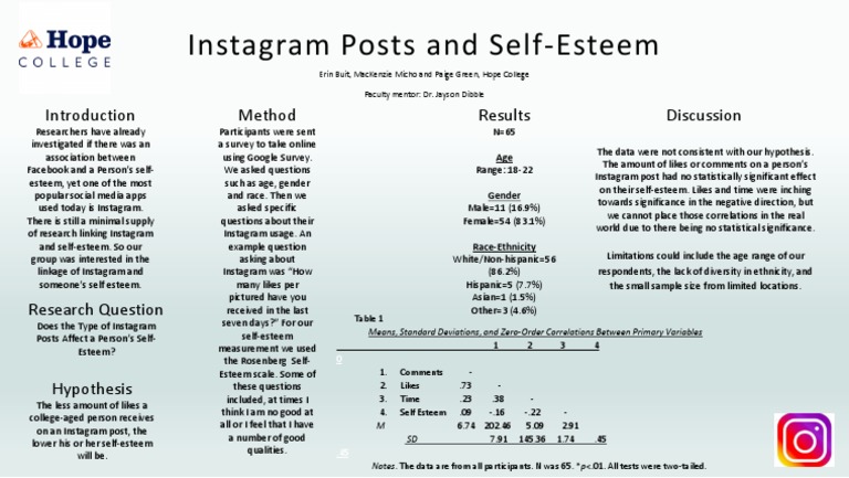 Research Methods Poster | PDF | Self Esteem | Statistical Significance
