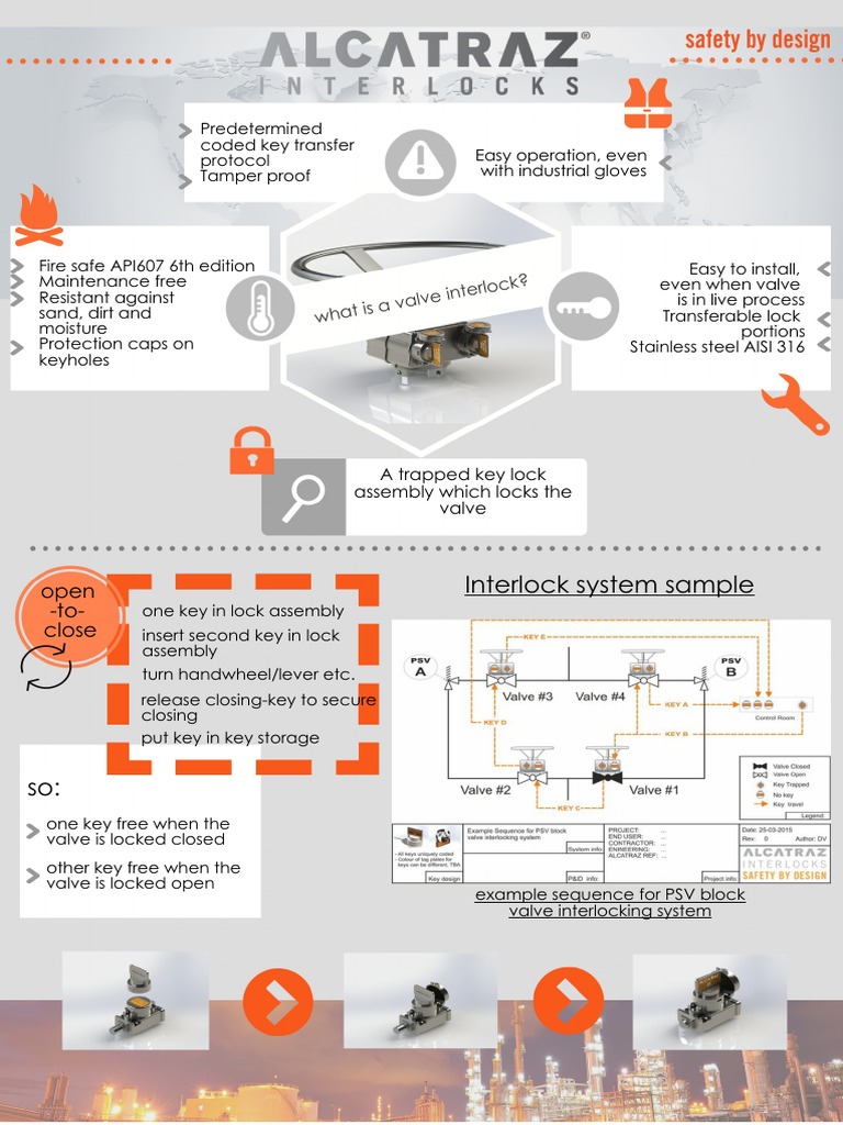 Predetermined coded key transfer protocol for tamper proof industrial ...