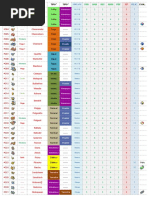Pokemon Printable Checklist Generations 1 8 898 by Firesquiiids D71axoj ...