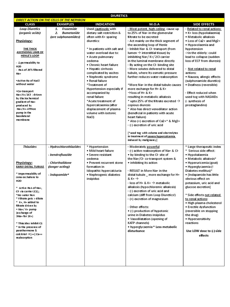 Diuretics Class Examples Indication M.O.A Side Effects: Physiology ...