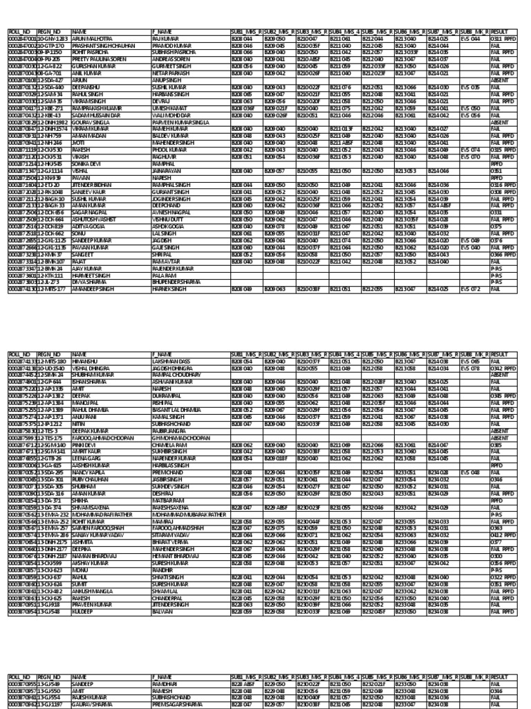 Bachelor of Business Administration IVth Sem - May-2018-1 PDF | PDF | Sports