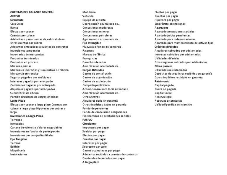 Cuentas Del Balance General