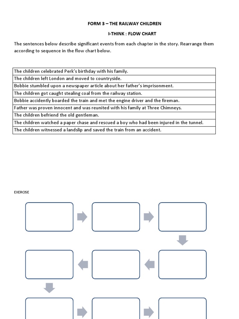 The Railway Children Flow Chart | PDF