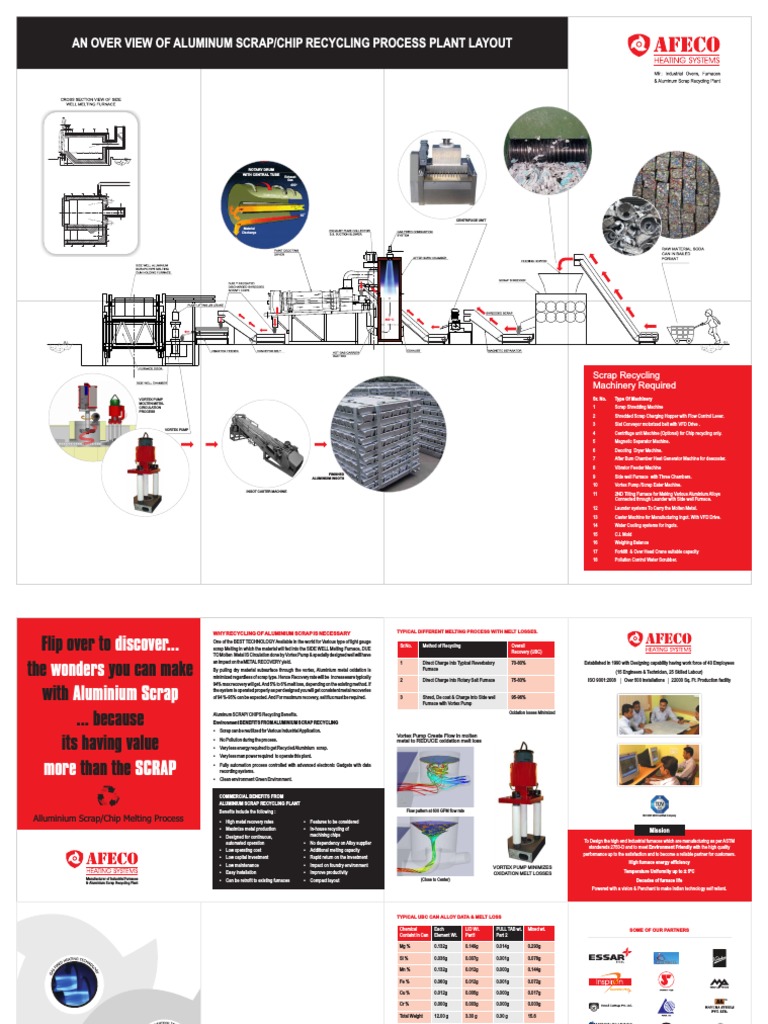 Aluminum Chip Recycling Process Plant | PDF | Scrap | Ingot