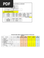Construction Manpower Details List | PDF | Engineering
