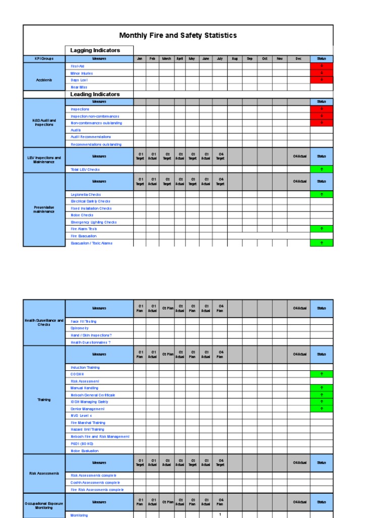 Monthly Safety Report | Risk Assessment | Change Management