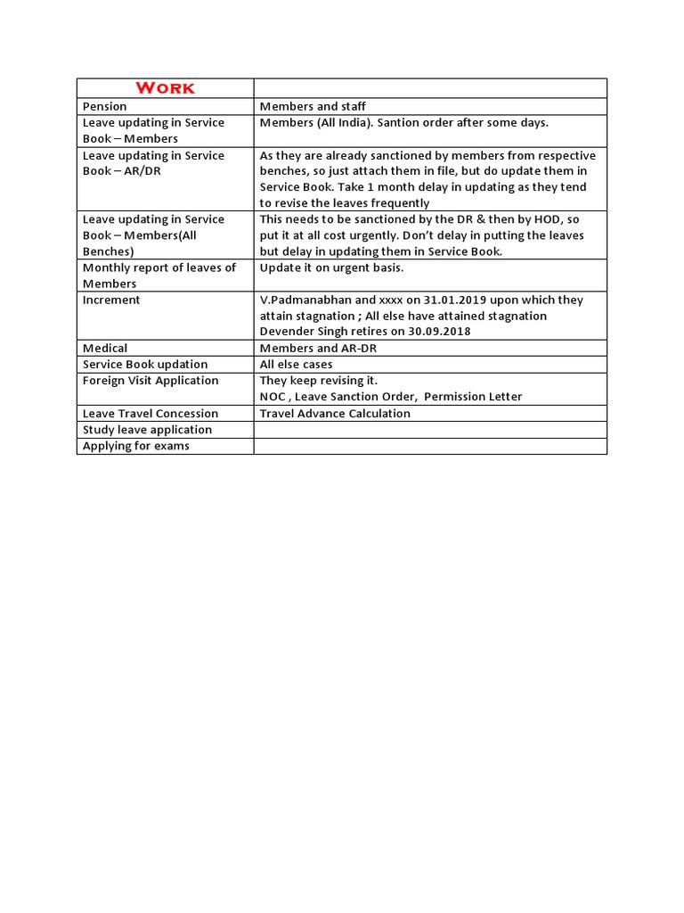Work Allotment | PDF