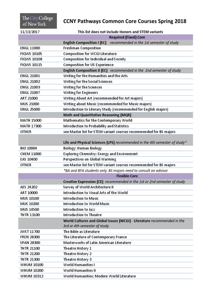 CCNY Pathways Common Core Courses Spring 2018: BA and BFA Students Only ...
