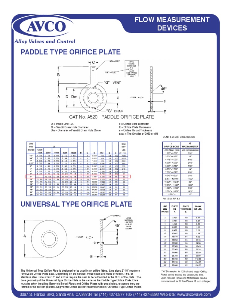 Diagrams and Descriptions of Paddle Type and Universal Type Orifice ...