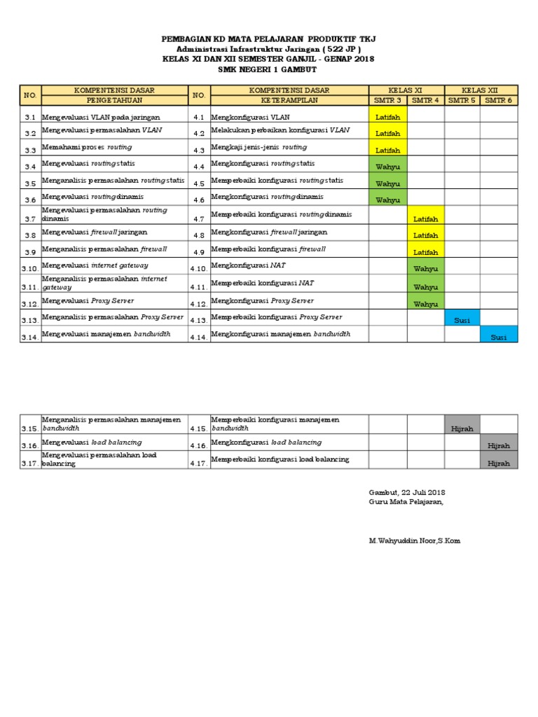 Pembagian Mata Pelajaran (KD AIJ Dan ASJ) 2018 | PDF