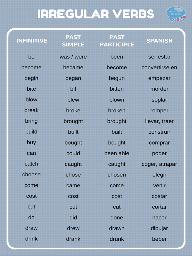 Irregular Verbs: Infinitive Past Simple Past Participle Spanish | PDF ...
