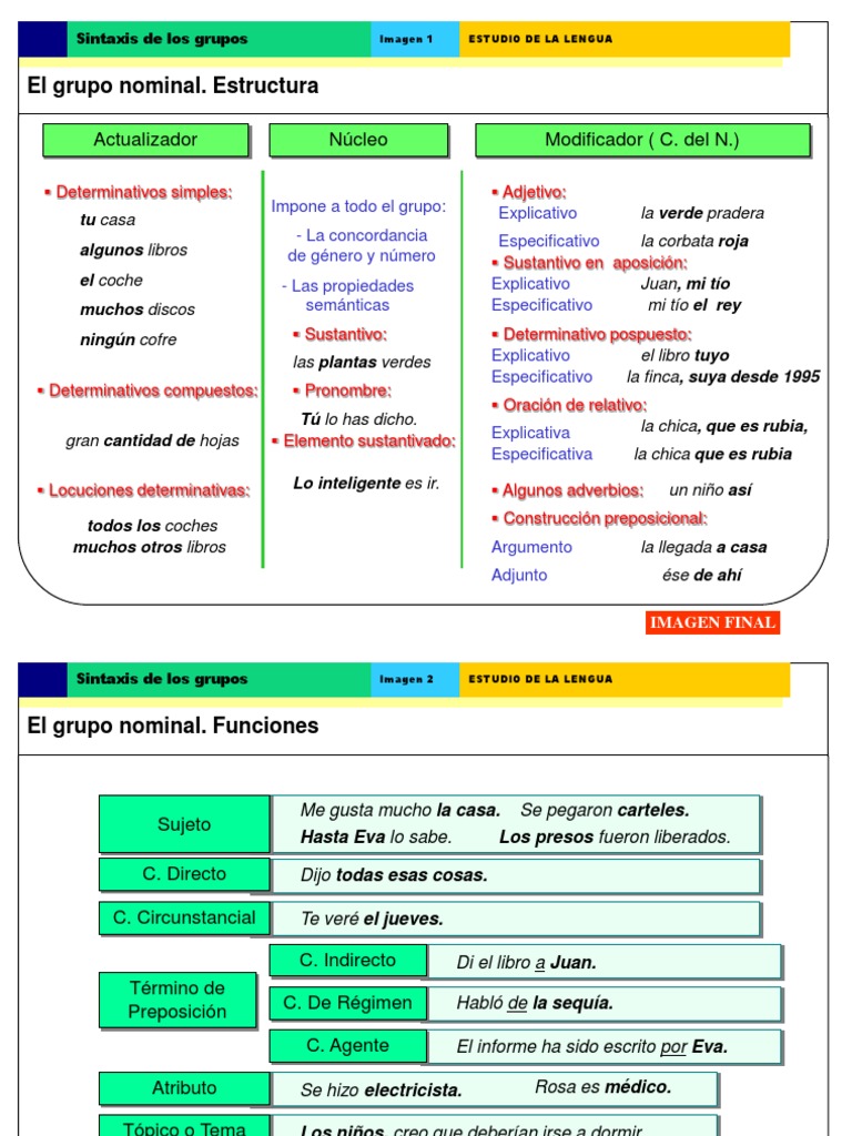 Los Grupos Sintácticos | Adverbio | Verbo