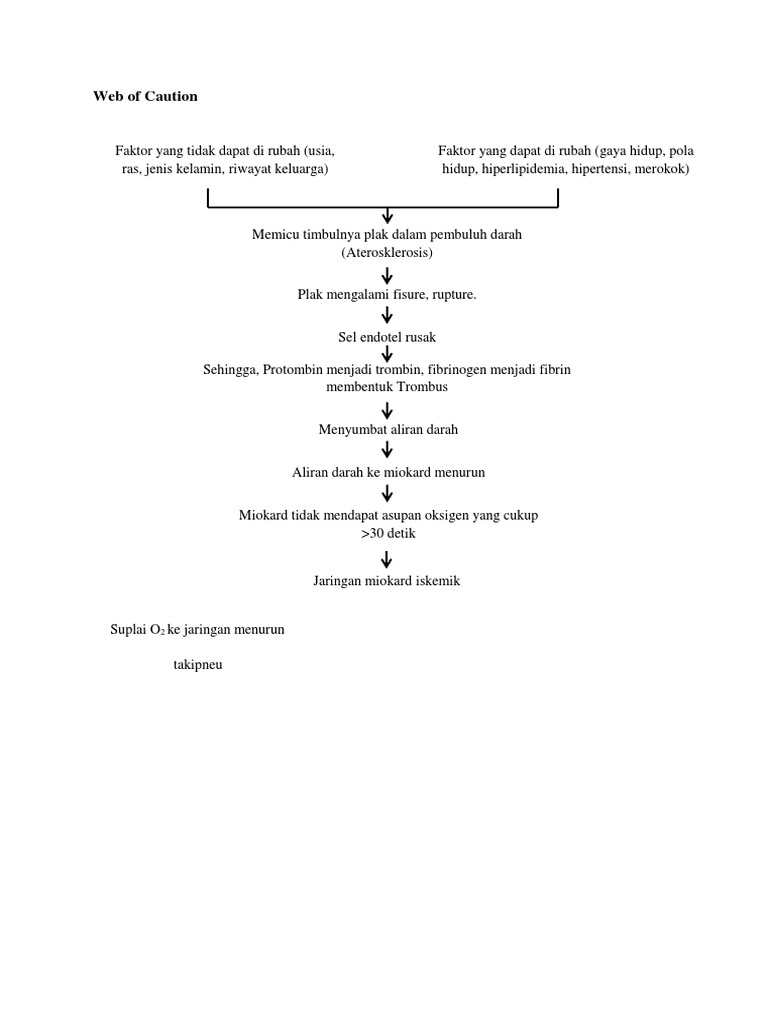 Woc Stemi | PDF | Sains & Matematika