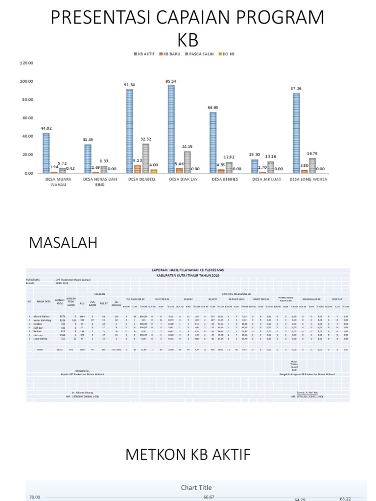 Presentasi Capaian Program KB | PDF