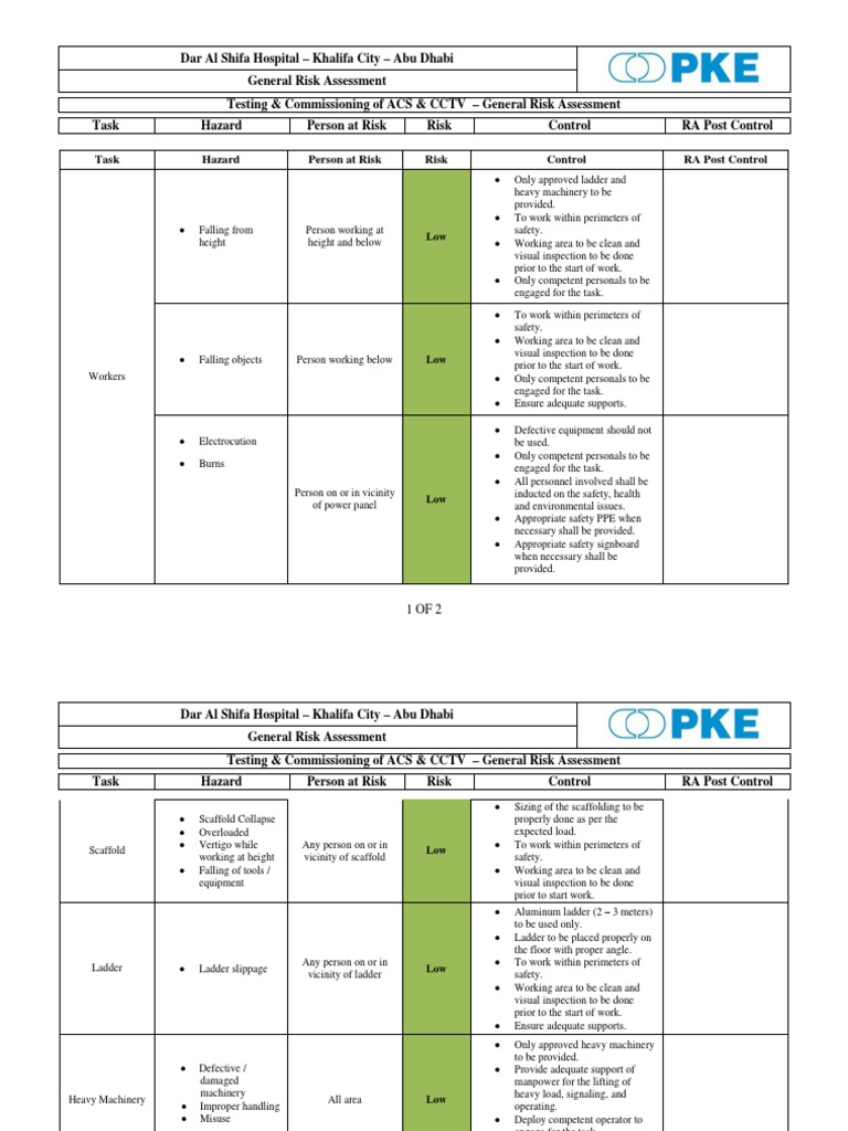 Risk Assessment -ACS & CCTV | Risk Assessment | Risk