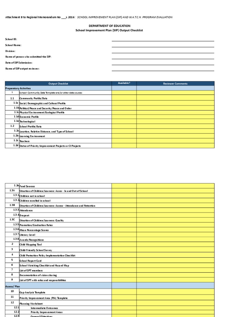 Department of Education School Improvement Plan (SIP) Output Checklist ...