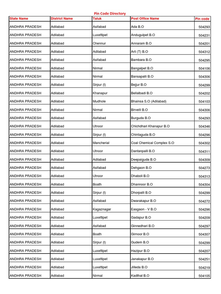 Pin Code Directory for Andhra Pradesh's Adilabad District | PDF