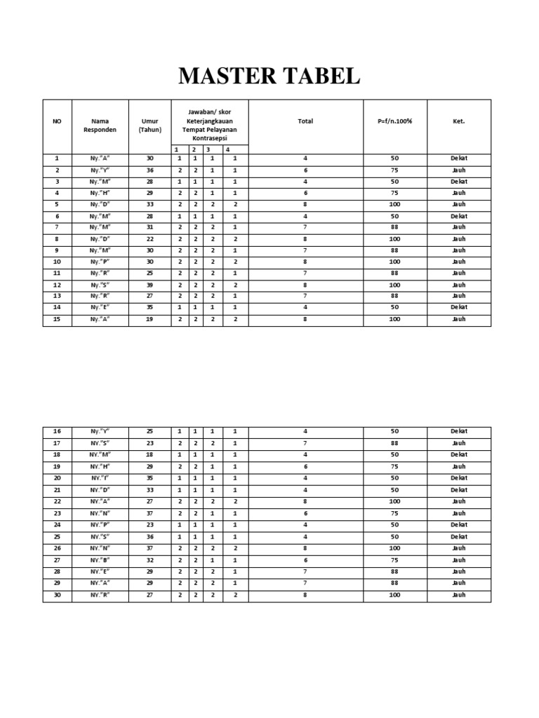 Master Tabel Penelitian Kesehatan | PDF