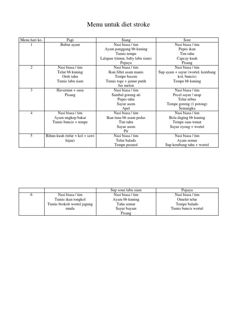 Menu Untuk Diet Stroke | PDF