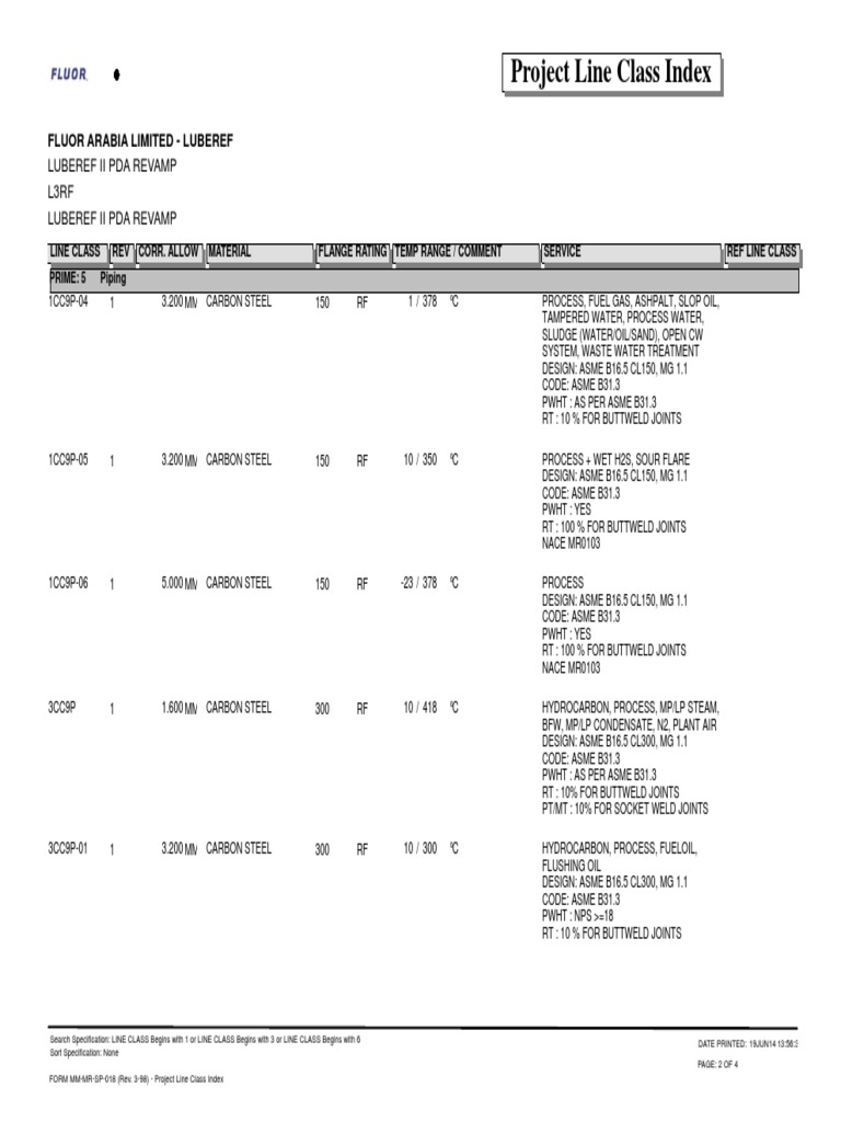 Project Line Class Index: L3Rf Luberef Ii Pda Revamp Luberef Ii Pda ...