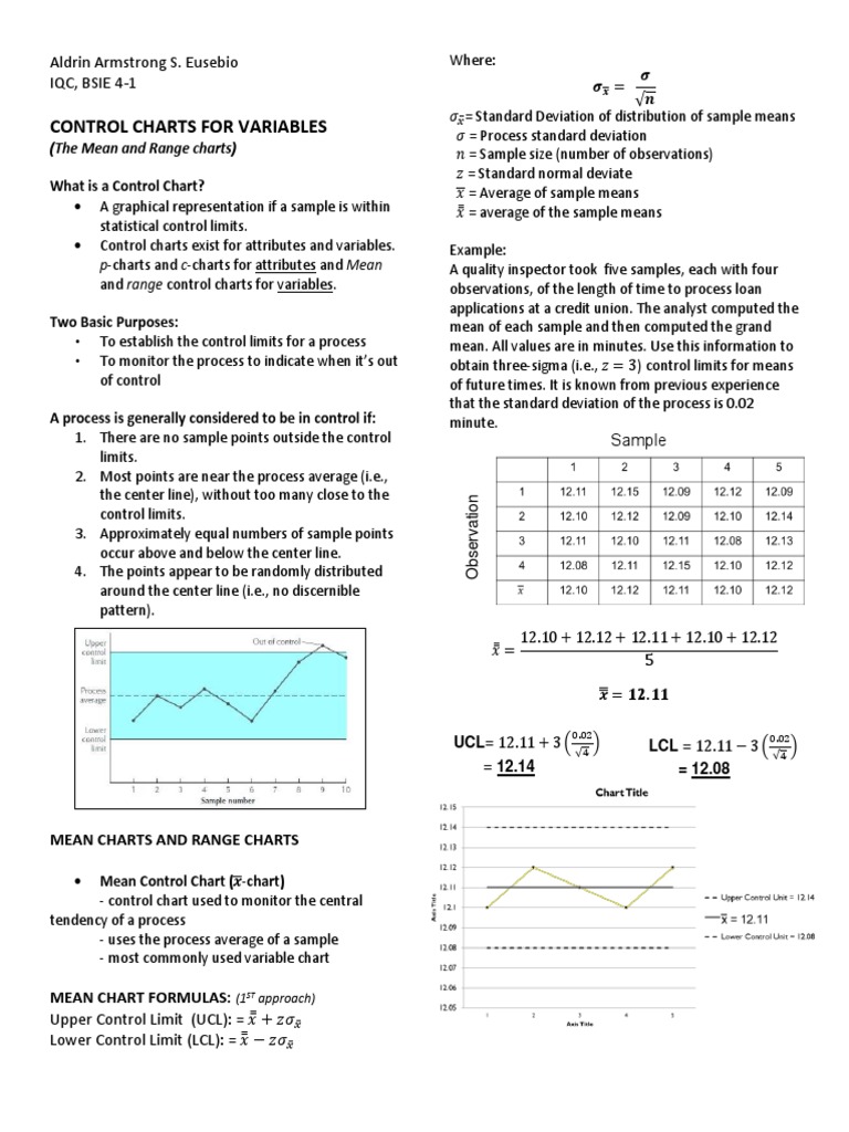 Control Charts For Variables Word Version | PDF | Mean | Standard Deviation