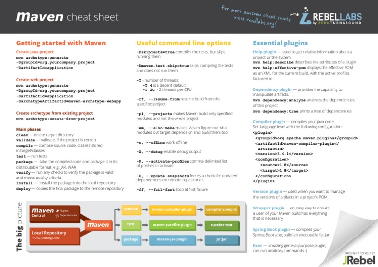 Maven Cheat Sheet Pdf Computing Platforms Software Development