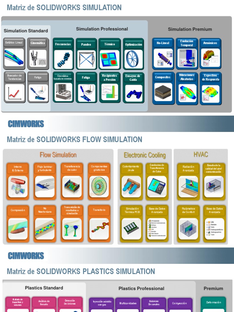 Matriz Solidworks Simulation | PDF | Mecánica de Medios Continuos ...