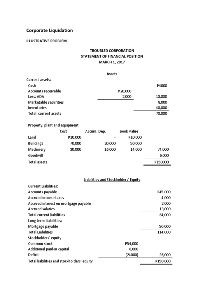 Corporate Liquidation | PDF | Equity (Finance) | Balance Sheet