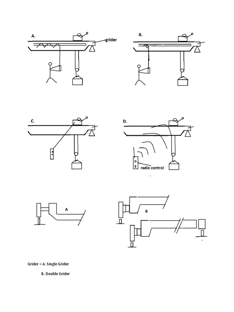 Grider A. Single Grider B. Double Grider | PDF