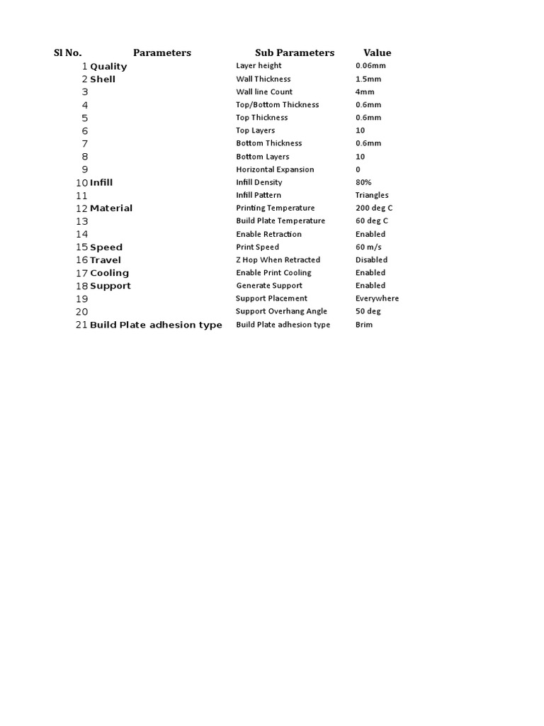 Parameters For 3D Printing | PDF