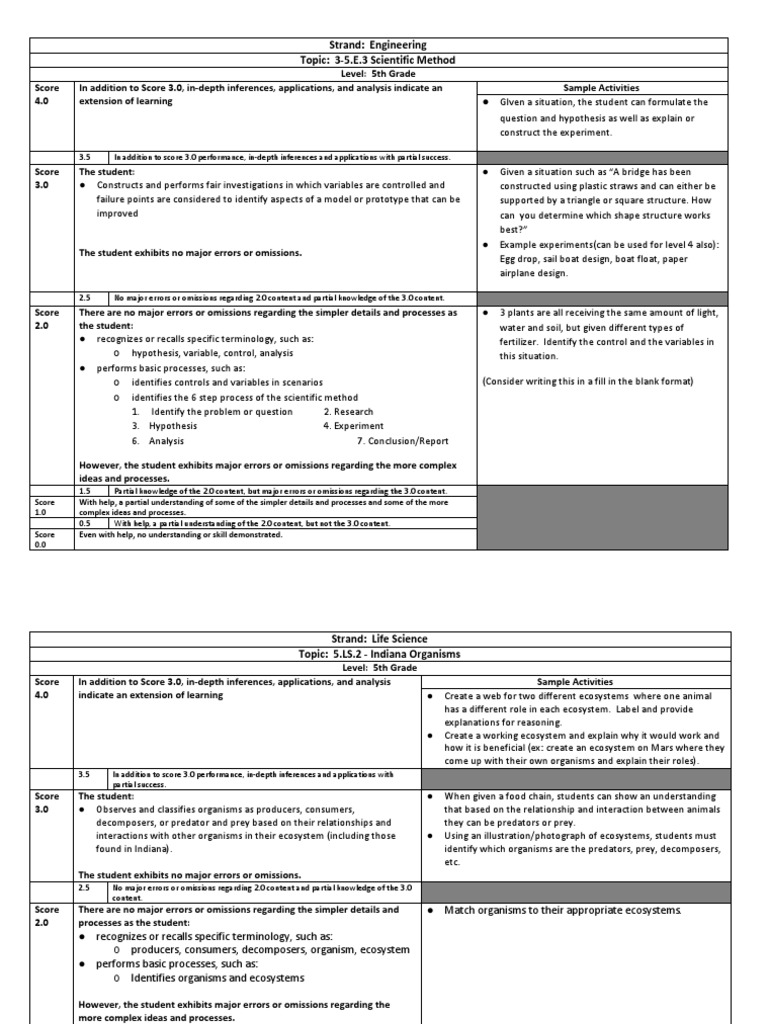 5th Grade Final 18-19 Science Scales | PDF | Scientific Method | Experiment