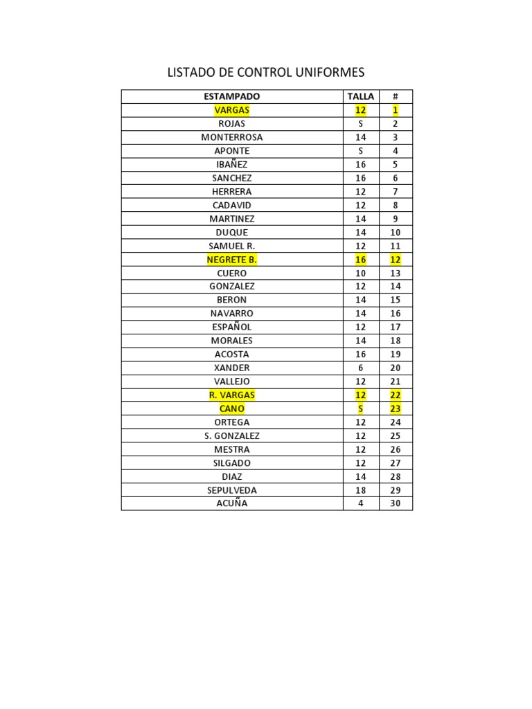 Listado de Control Uniformes | PDF