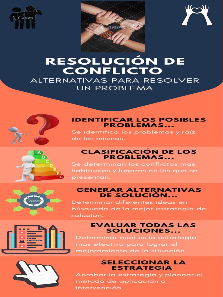Infografia Resolucion de Conflictos | PDF
