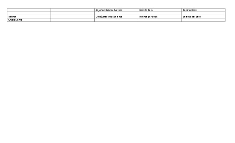 Adjusted Balance Method Book To Bank Bank To Book Balance Unadjusted ...