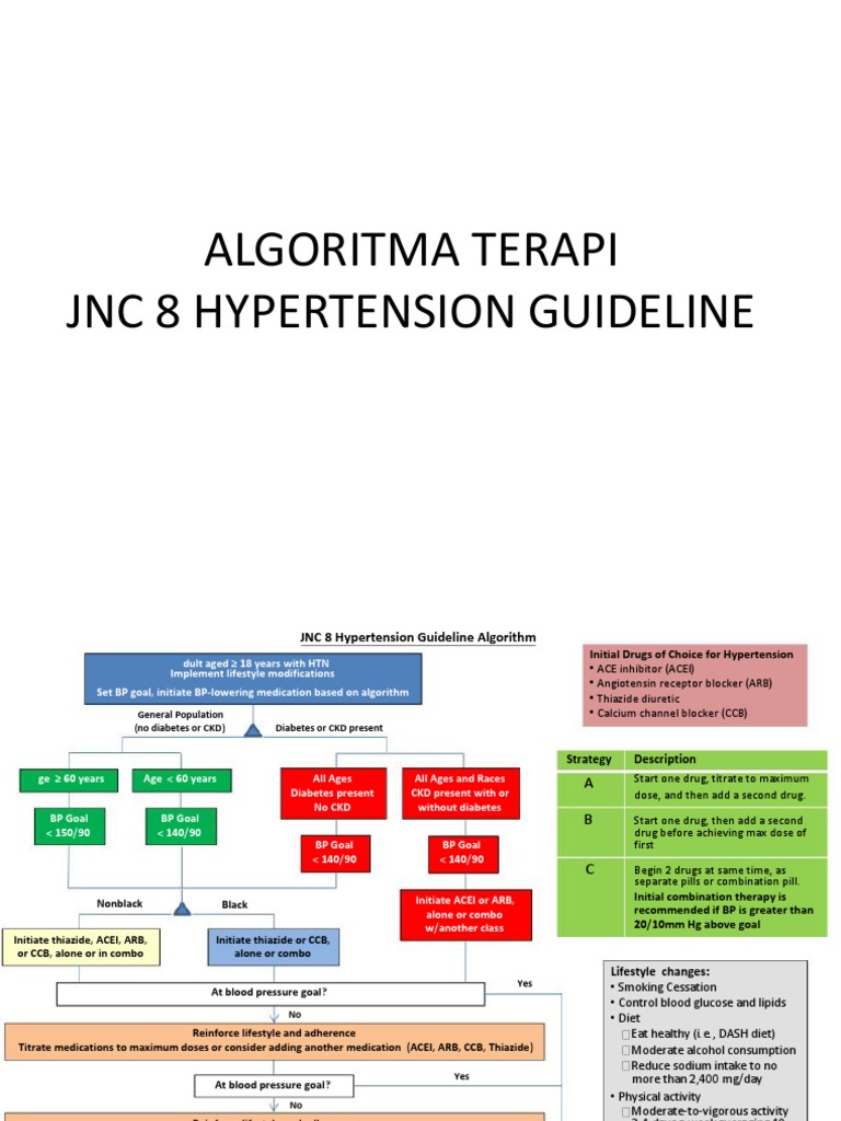 2 algoritma HT JNC 8.pptx | Hypertension | Blood Pressure