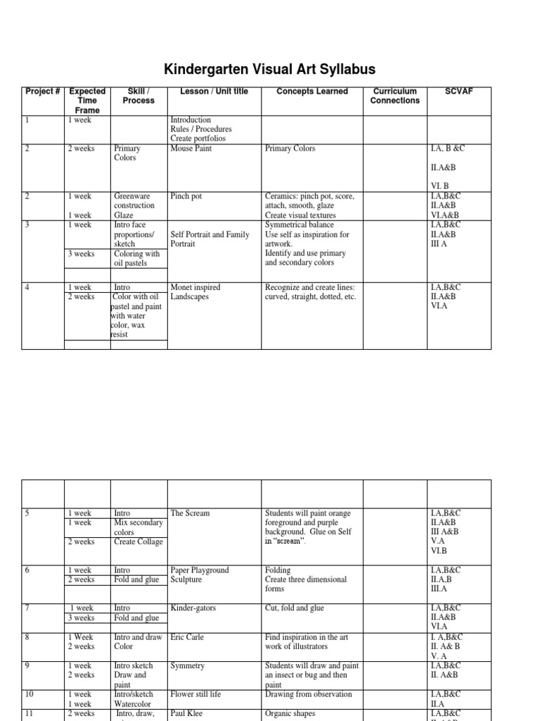 Kindergarten Visual Art Syllabus | Download Free PDF | Collage | Paintings