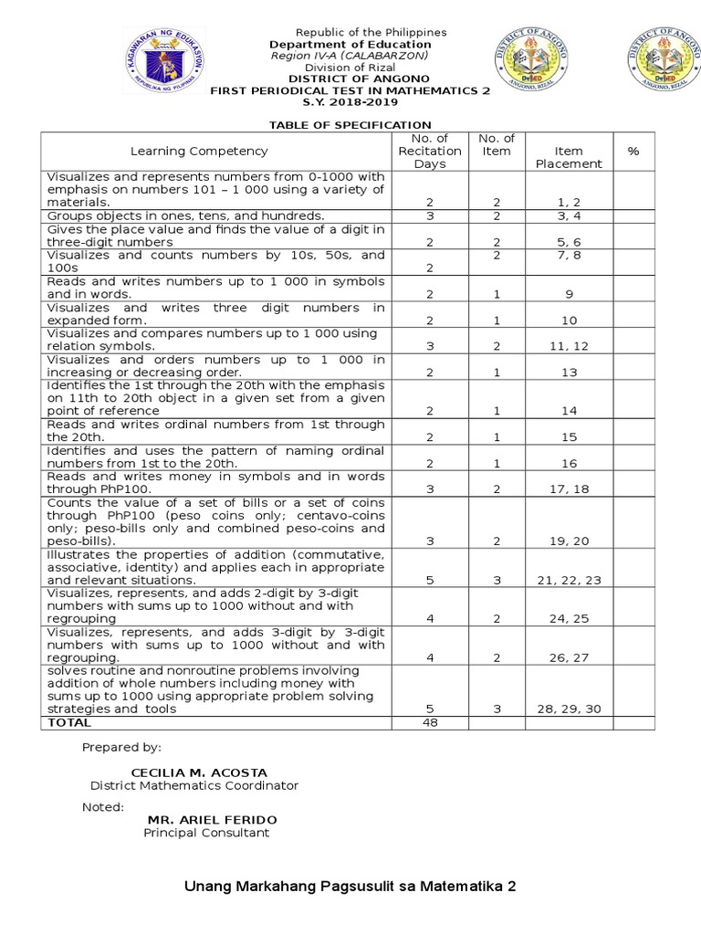 Unang Markahang Pagsusulit Sa Matematika 2 | PDF