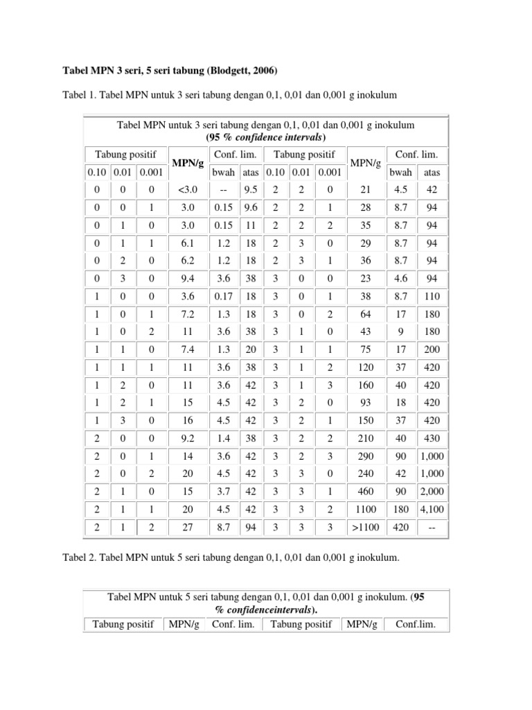 Tabel MPN 3 Seri | PDF