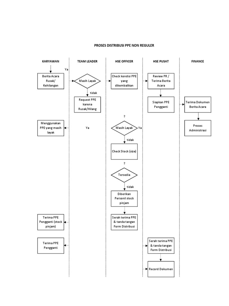 Alur Distribusi PPE | PDF
