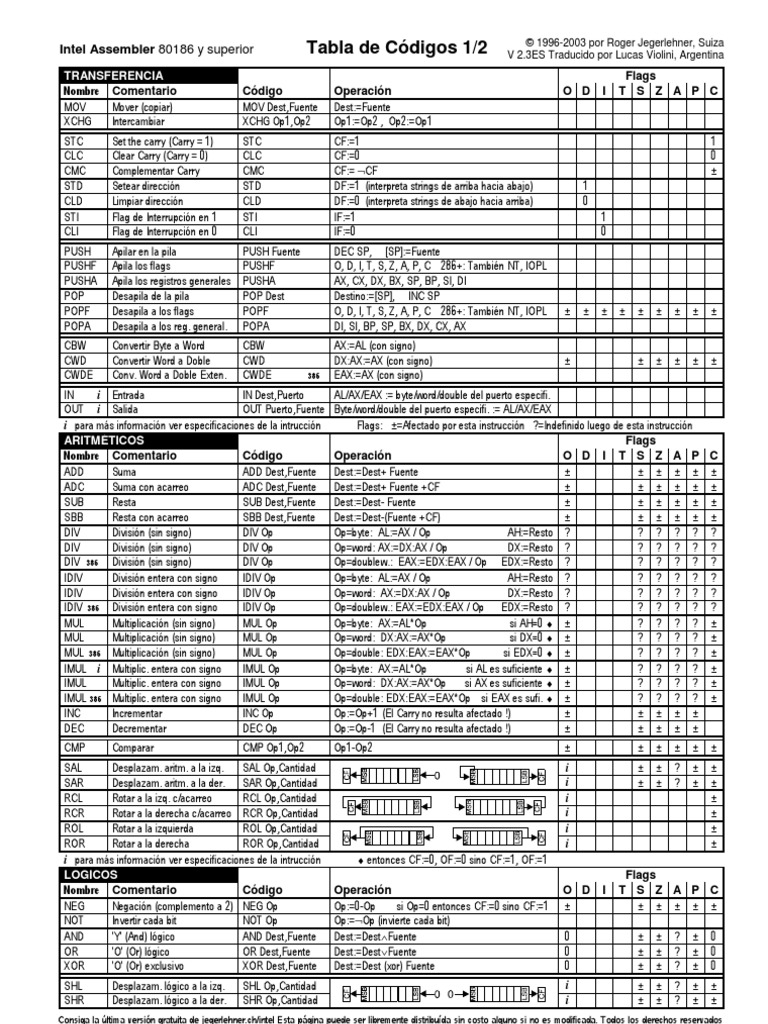 Tabla Assembler Intel | PDF