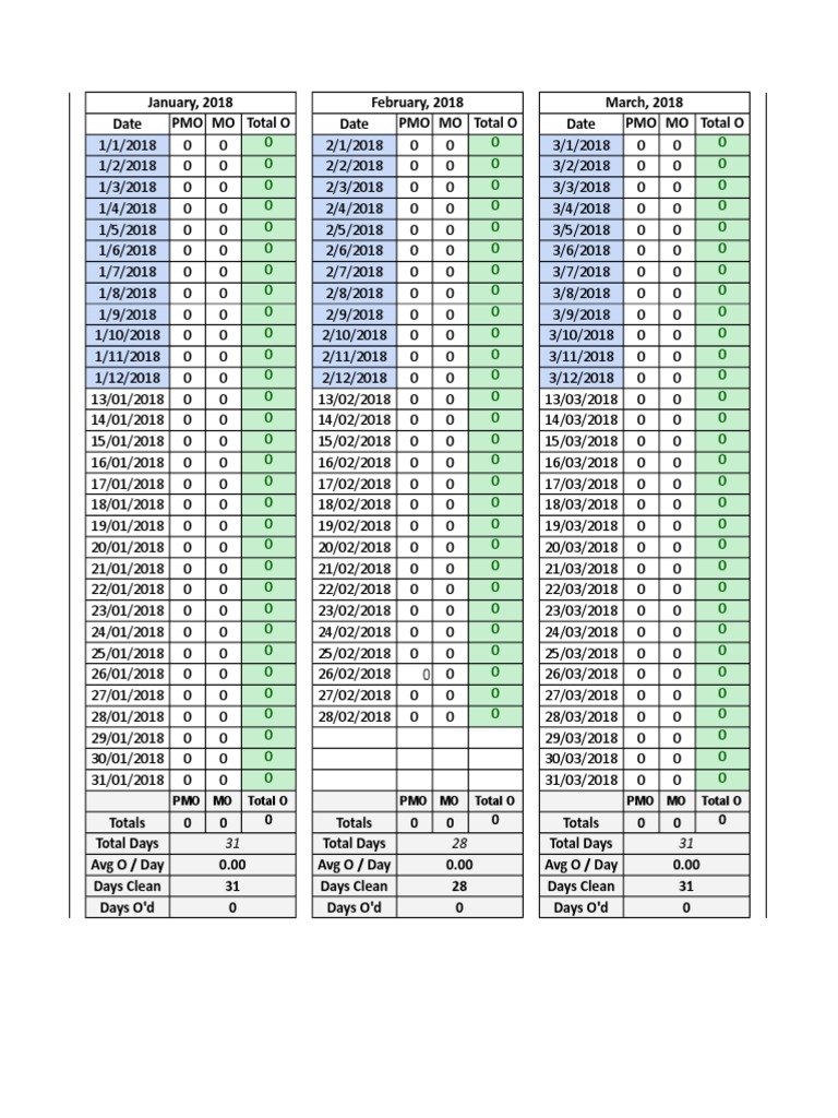 PMO Tabla | PDF
