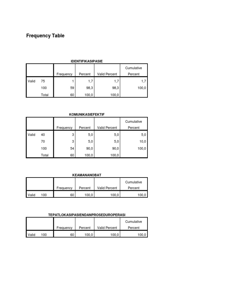 Frequency Table SPSS | PDF