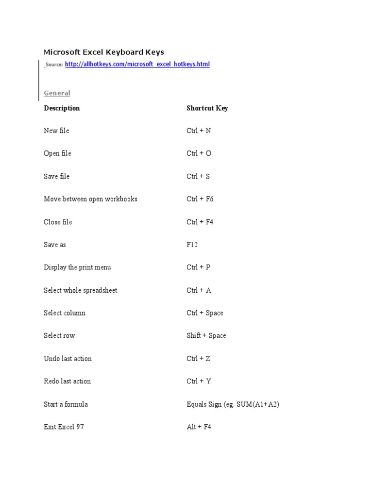Kumpulan Shortcut EXCEL Terlengkap PDF | PDF | Keyboard Shortcut ...