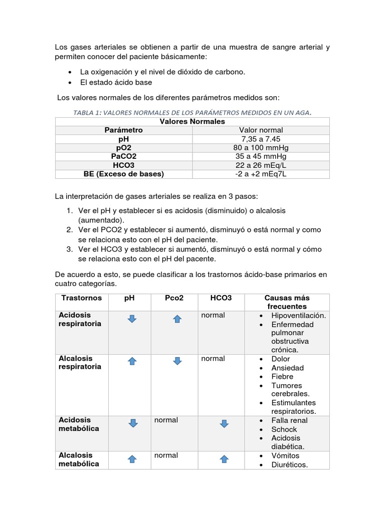 Gases Arteriales | PDF | Endocrino | Medicina de Cuidados Intensivos