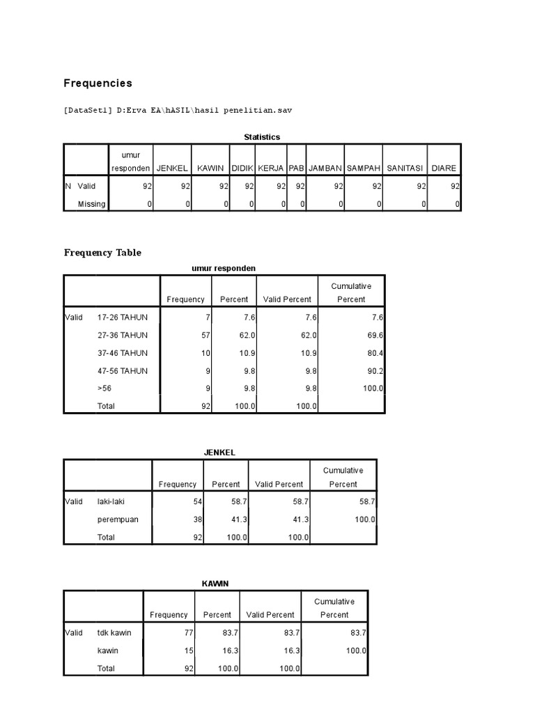 Frequencies: Frequency Table | PDF | Probability Theory | Inductive ...