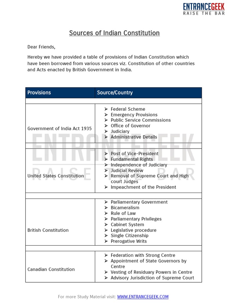 Sources-of-Indian-Constitution-PDF-Download-by-EntranceGeek.pdf ...