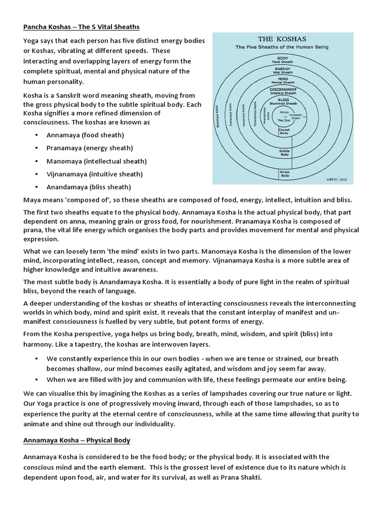 The Five Sheaths of Consciousness: An In-Depth Exploration of the ...