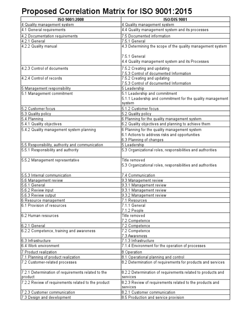 Proposed Changes To ISO 9001 2015 Correlation Matrix | PDF | Quality ...